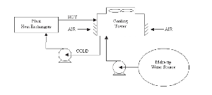 التجارب العلمية