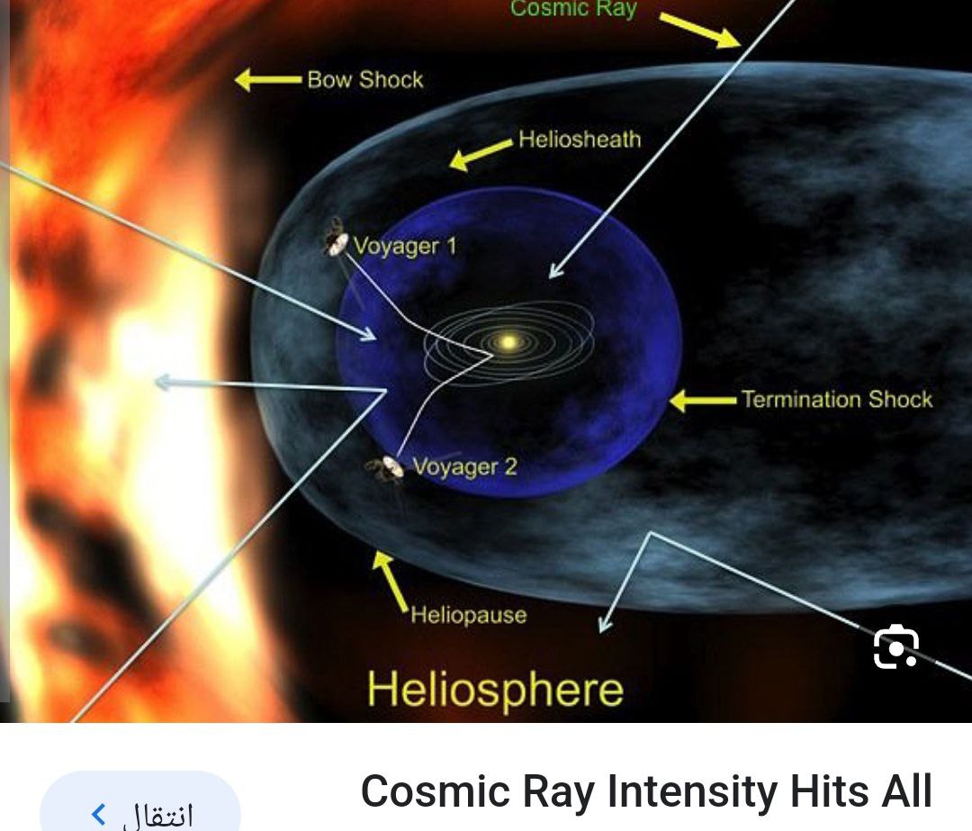 Effects of the Cosmic X ray on Humans and their environment