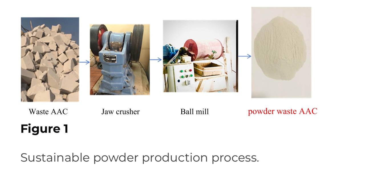 تم نشر بحث علمي من قبل رئيس قسم هندسة الاطراف والمساند الصناعية أ .م.د ...